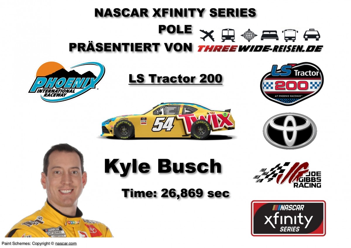 NXS 2020 Phoenix LS Tractor 200 Pole | ThreeWide.de